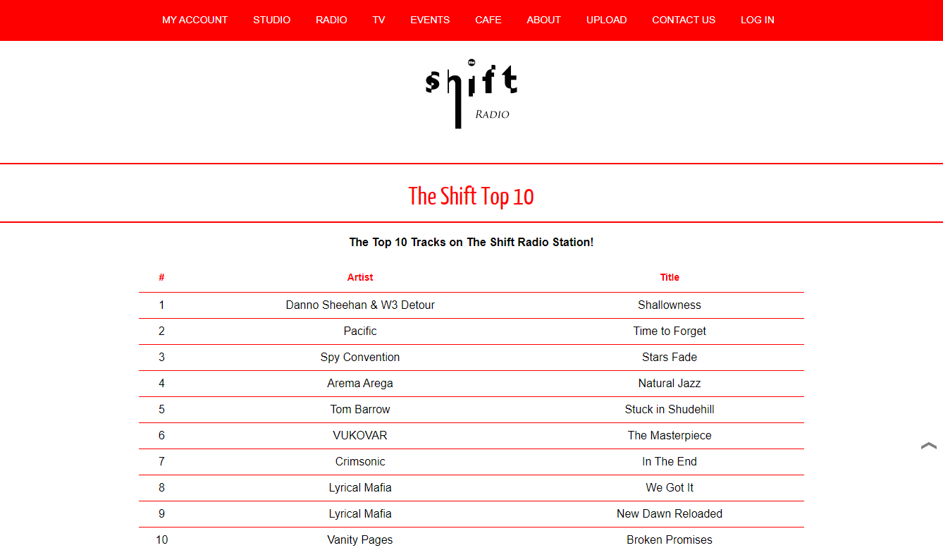 Request a song - The Shift Music - Radio, TV, Music
